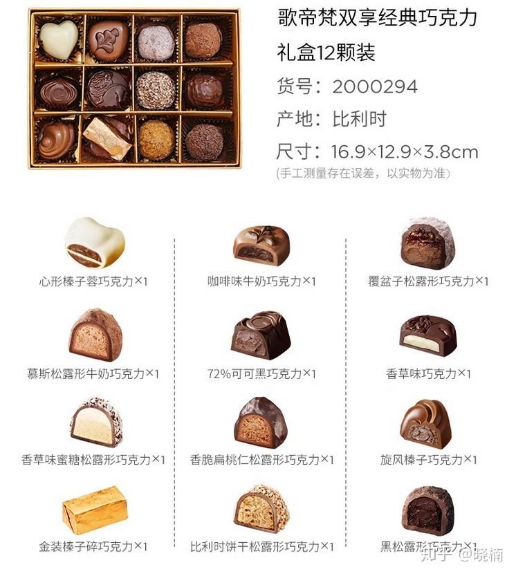 godiva和patchi哪个更好吃？ - 知乎