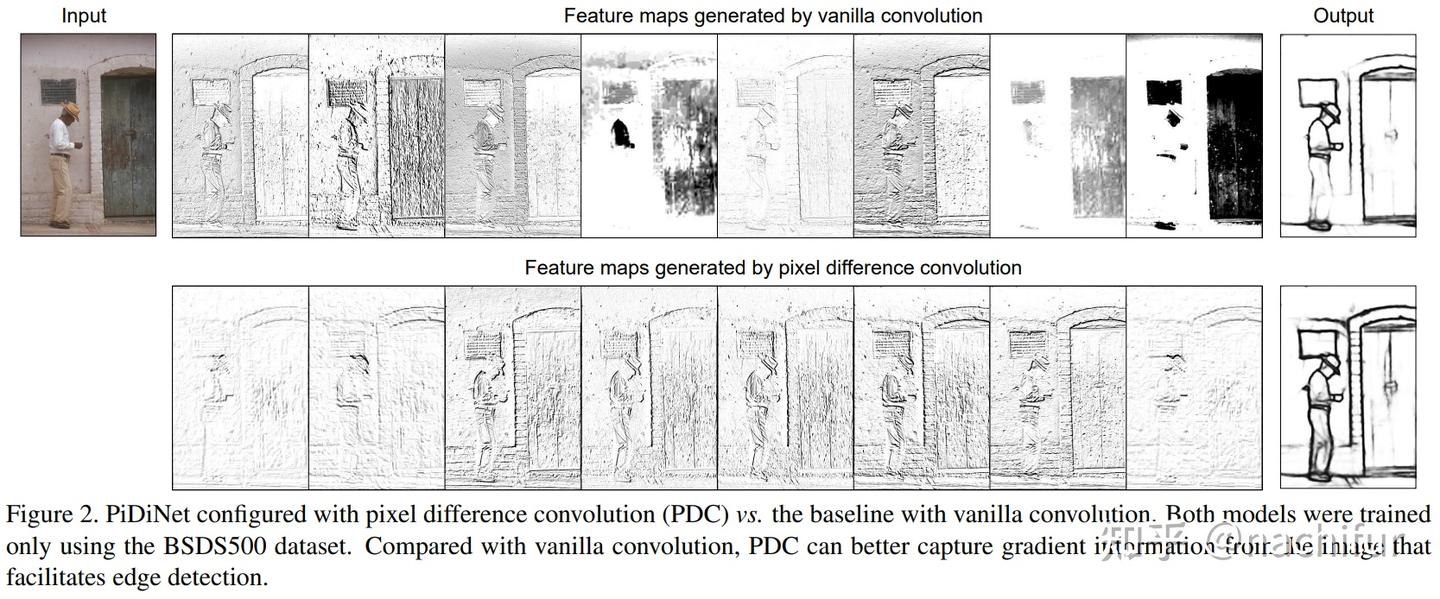 Pixel Difference Networks for Efficient Edge Detection - 知乎