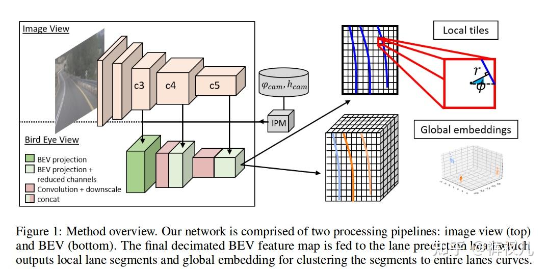 车道线instance 输出总结 - 知乎