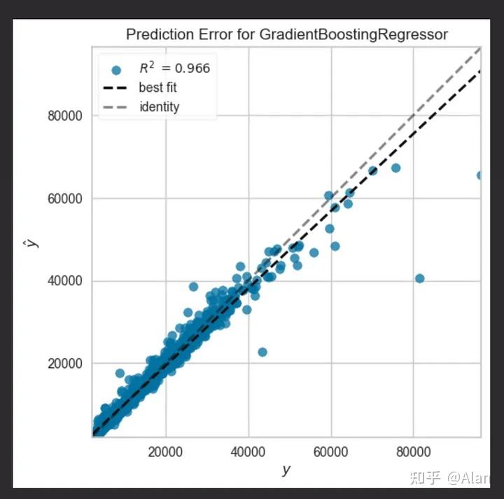 AutoML(1)-- PyCaret低代码自动化机器学习 - 知乎