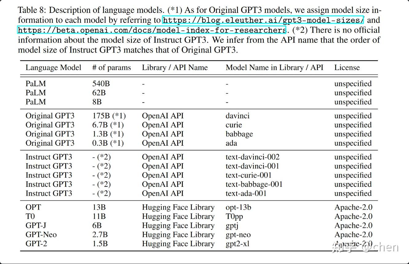 Large Language Models are Zero-Shot Reasoners - 知乎