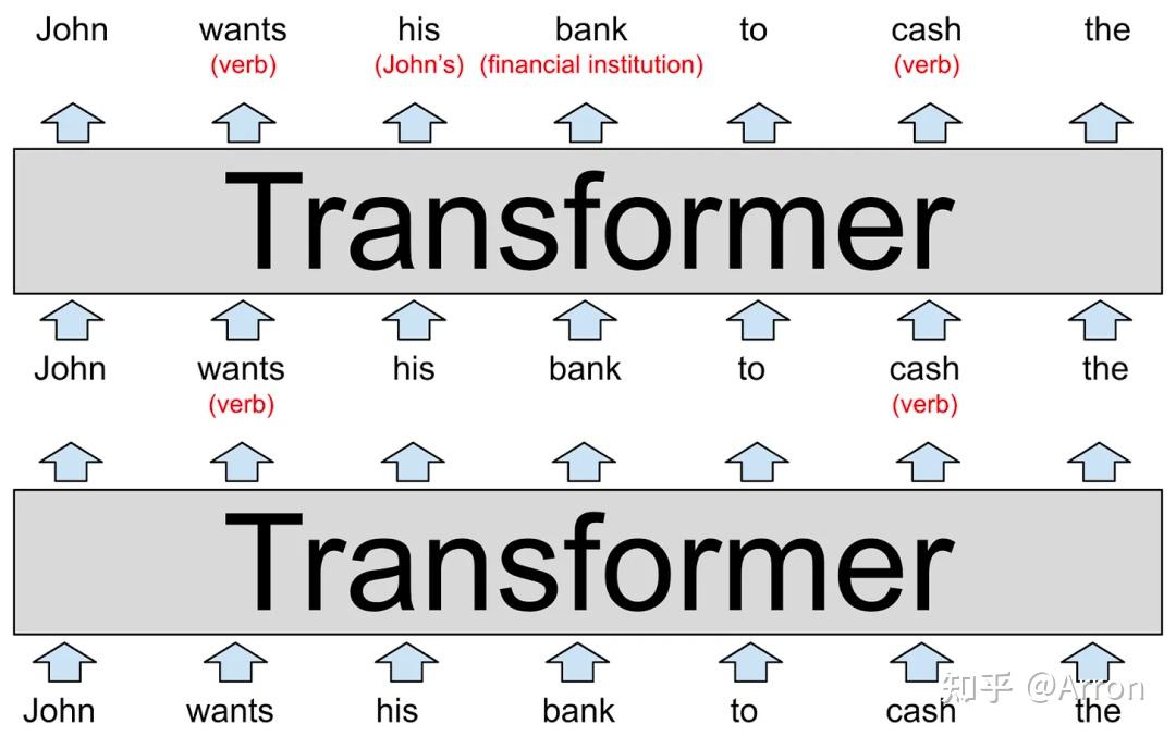 一文读懂：大语言模型的实现与原理（无代码） - 知乎