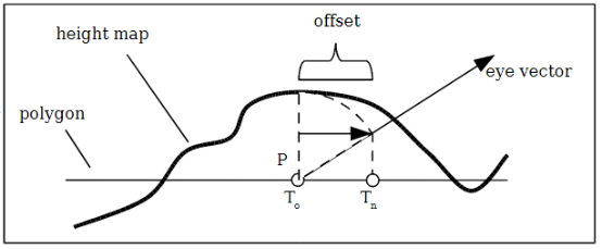 OpenGL（三十二）：Parallax Mapping - 知乎