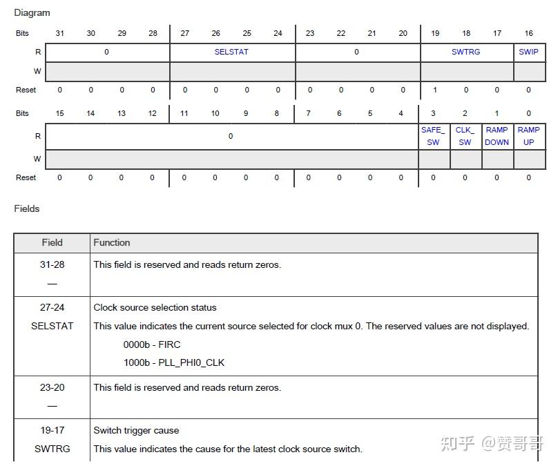S32K324芯片学习笔记-Clock - 知乎