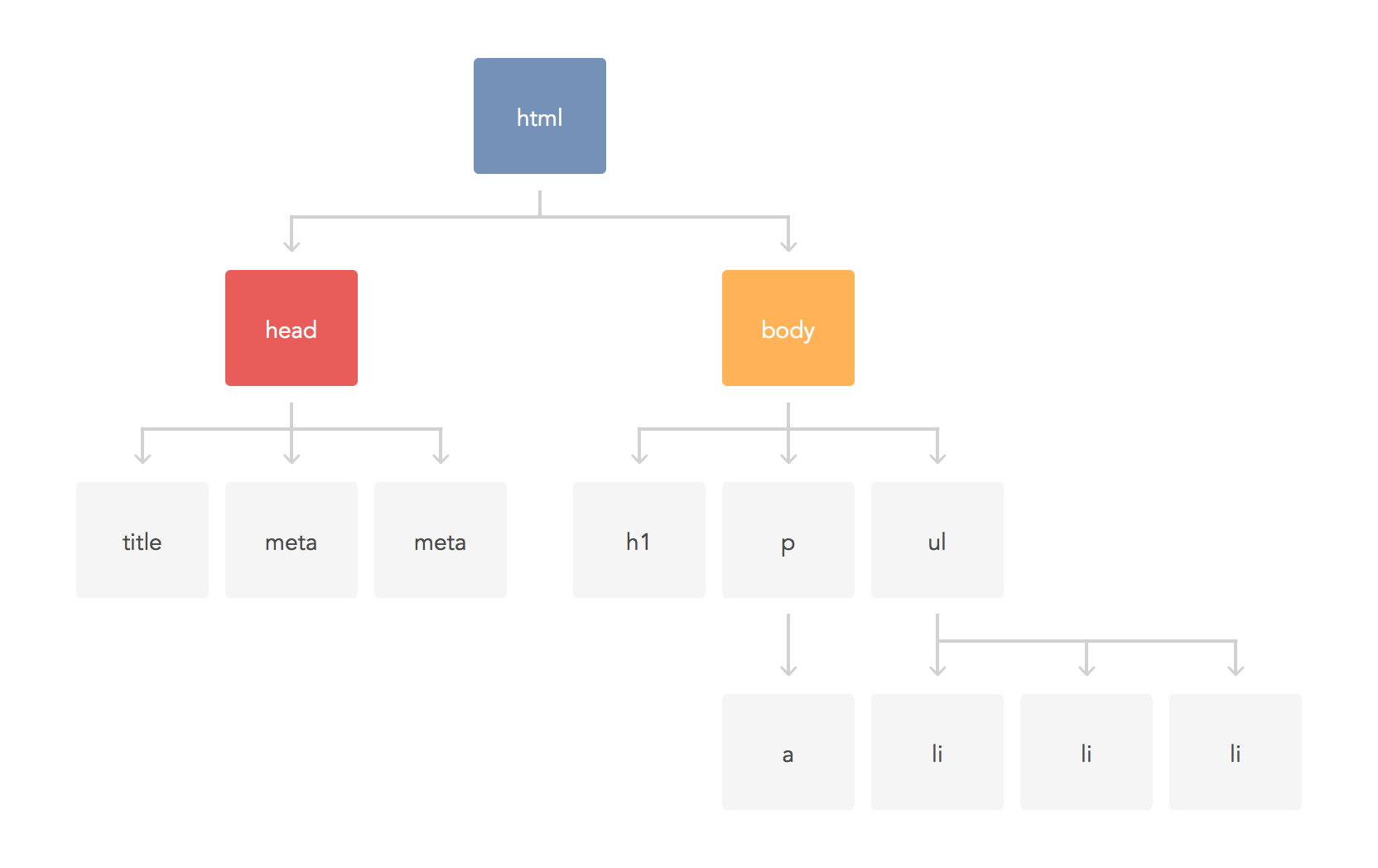 详解 HTML attribute 和 DOM property - 知乎