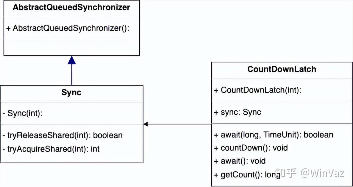 Java面试之CountDownLatch、CyclicBarrier、Semaphore - 知乎