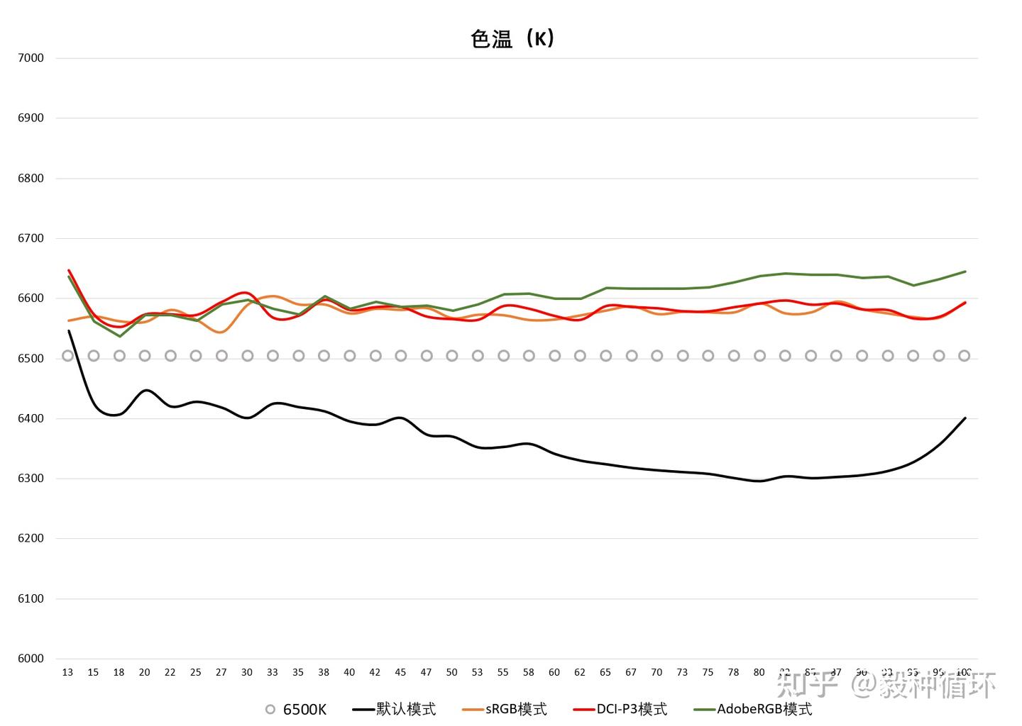 SANC OF27UT Pro：不错的入门级4K设计显示器
