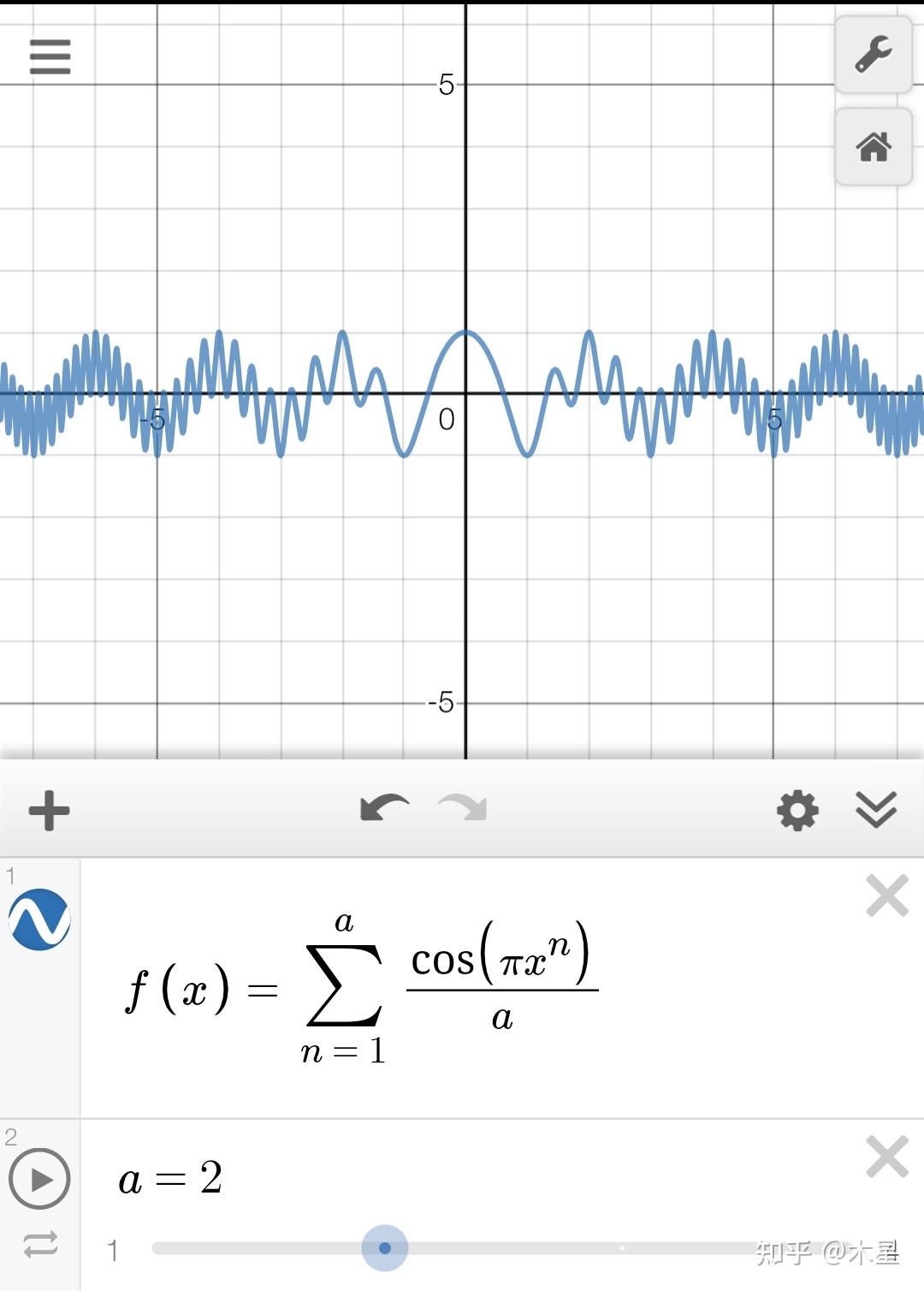 有什么函数的图像非常漂亮？ - 知乎