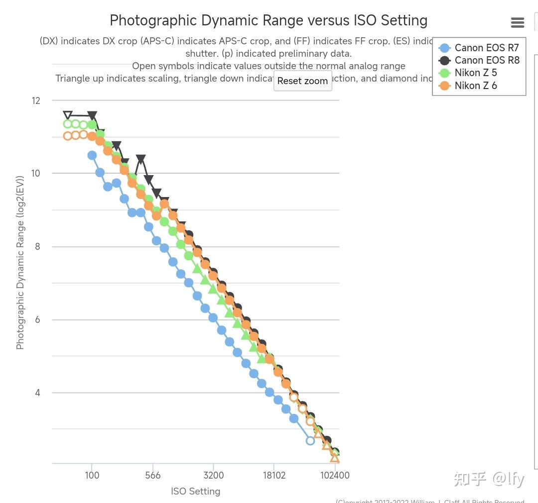 尼康Z5 Z6佳能R8 R7怎么选? - 知乎