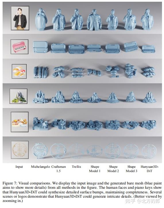 Hunyuan3D 2.0：开启高分辨率3D模型生成的新纪元 - 知乎