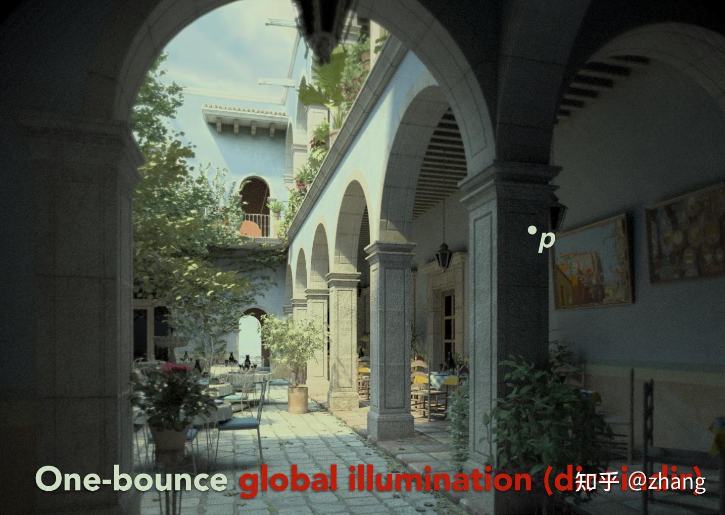 计算机图形学games101(4)-阴影生成(Shadow Mapping)&光线追踪(Ray tracing)&路径追踪(Path Tracing) - 知乎