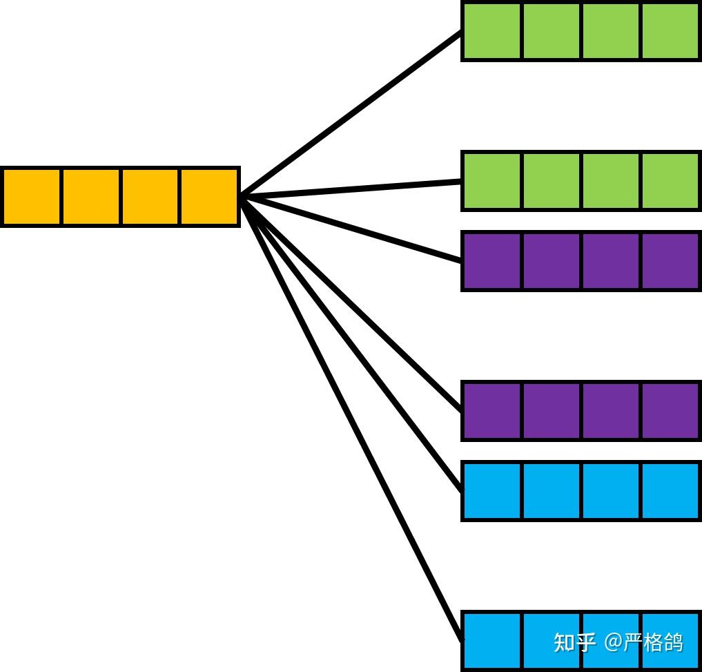 Codeforces Round #824 (Div. 2) D E(贪心) - 知乎