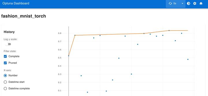 最强可视化调参工具optuna完全指南 - 知乎