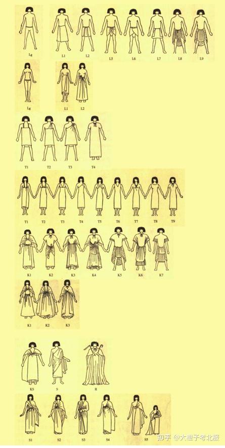【西洋服装史】01神秘而庄严的古埃及 - 知乎