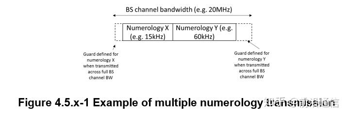 NR 无线频率的通用知识点 - 知乎