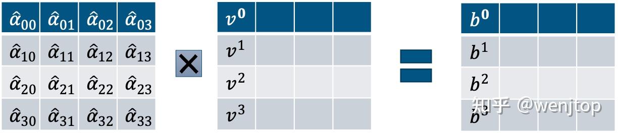 【Transformer】10分钟学会Transformer | Pytorch代码讲解 | 代码可运行 - 知乎