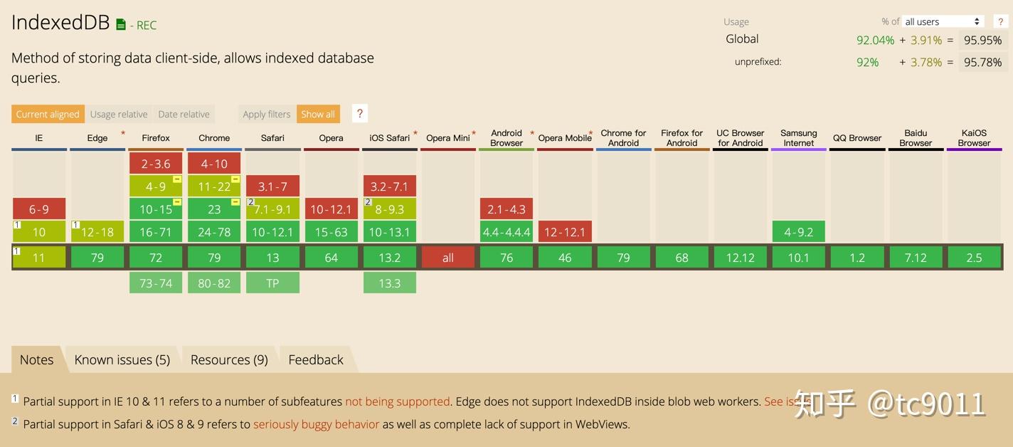 前端大容量缓存方案-IndexedDB - 知乎