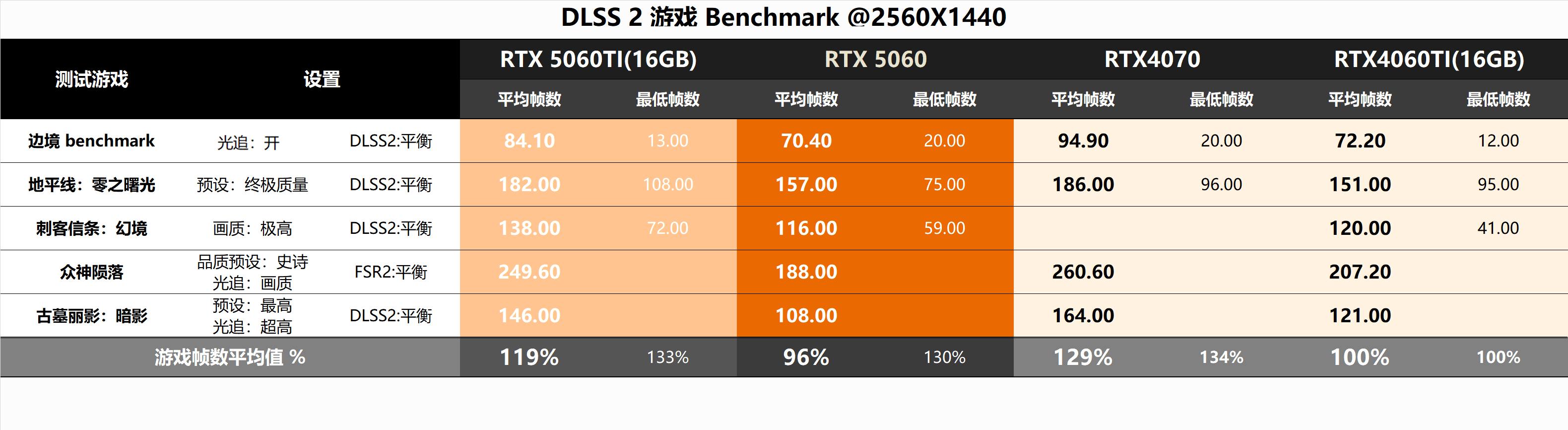 2k屏搭配5060的卡够用么？ - 知乎
