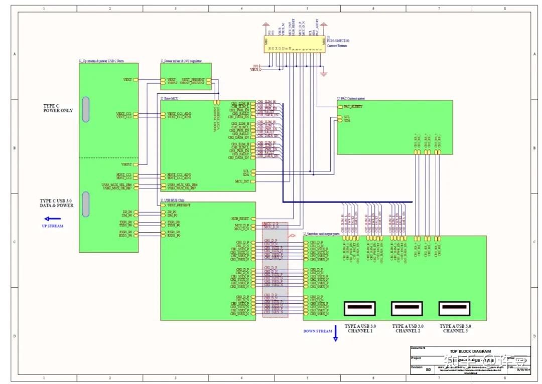 Github上超实用嵌入式项目——开源USB3.0 HUB，带TFT显示屏、电压、电流测量 - 知乎