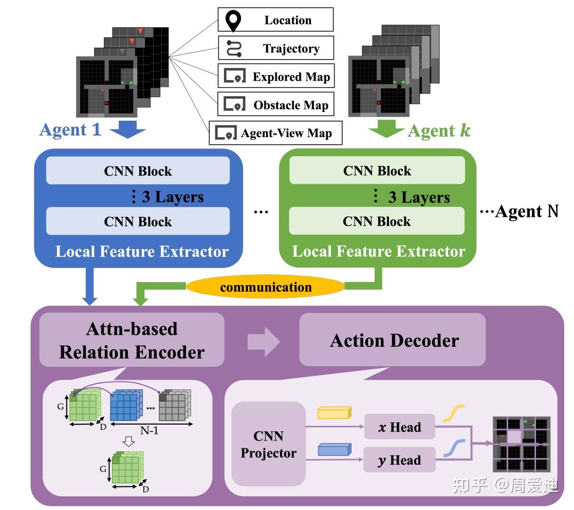 论文阅读：Asynchronous Multi-Agent RL for Efficient Real-Time Multi-Robot ...