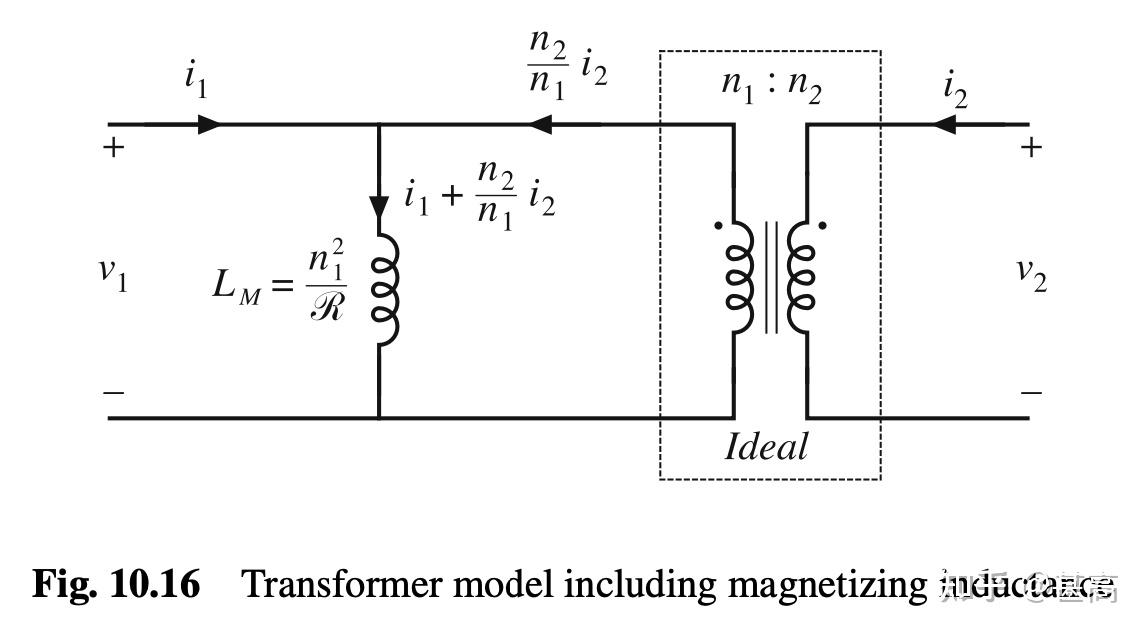 Chapter 10 Basic Magnetics Theory - 知乎