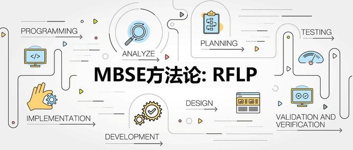 04 - MBSE系列: 方法论之RFLP - 知乎