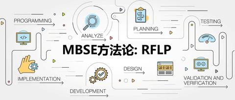 基于模型的系统工程(MBSE) - 知乎
