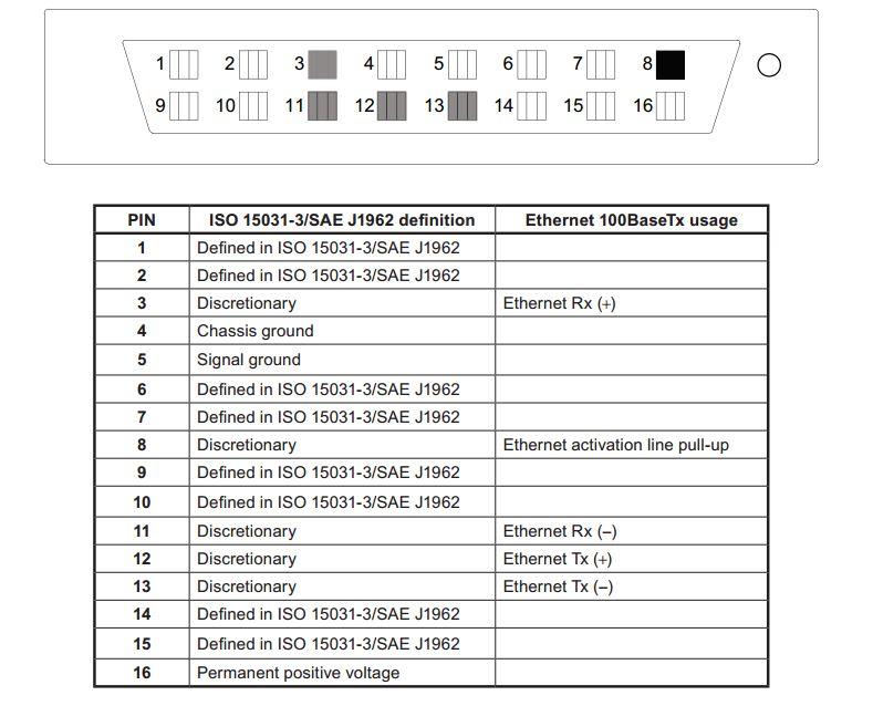 解读：DoIP以太网诊断口设计规范 - 知乎
