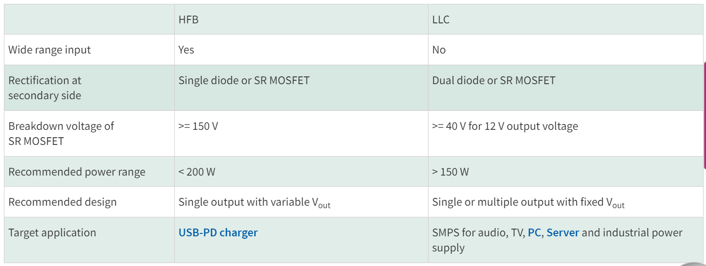 LLC拓扑结构电路原理 谁能通俗易懂的讲讲？ - 知乎