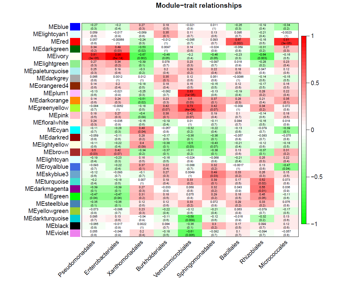 跟着Nature Plants学数据分析：R语言WGCNA分析完整示例 - 知乎