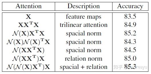 2019CVPR_Trilinear Attention Sampling Network - 知乎