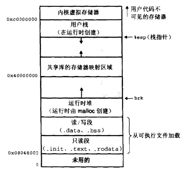 让你彻底了解！Linux虚拟内存和物理内存的理解（一文给你解决） - 知乎