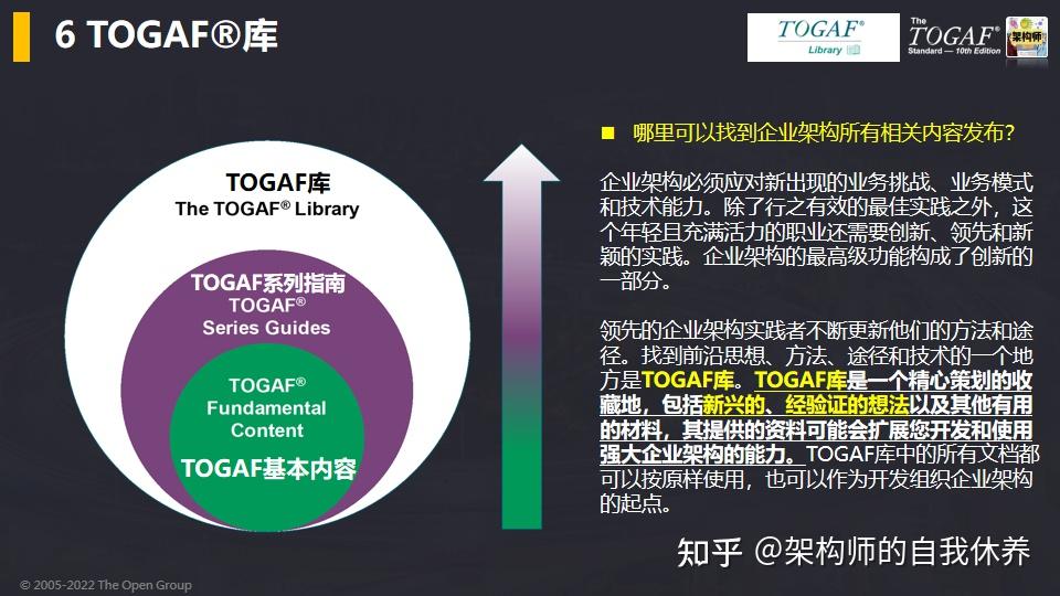【一文讲透】TOGAF10介绍（全套培训PPT） - 知乎