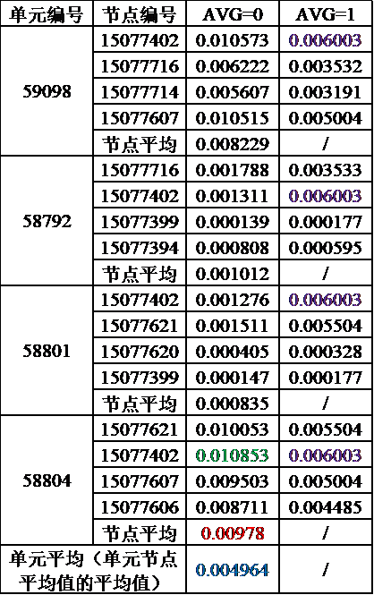 CAE案例：Abaqus与HyperView结果后处理对比 - 知乎