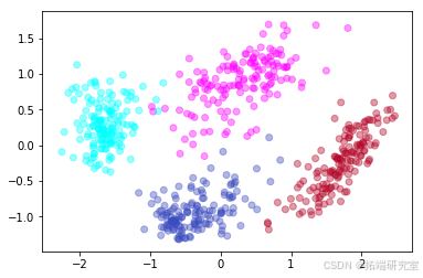 TensorFlow域对抗训练DANN神经网络分析MNIST与Blobs数据集梯度反转层提升目标域适应能力可视化 - 知乎
