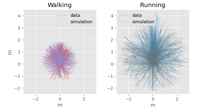 Motion Matching 中的代码驱动移动和动画驱动移动 - 知乎