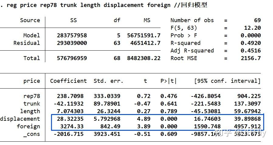 Stata学习指南 - 知乎