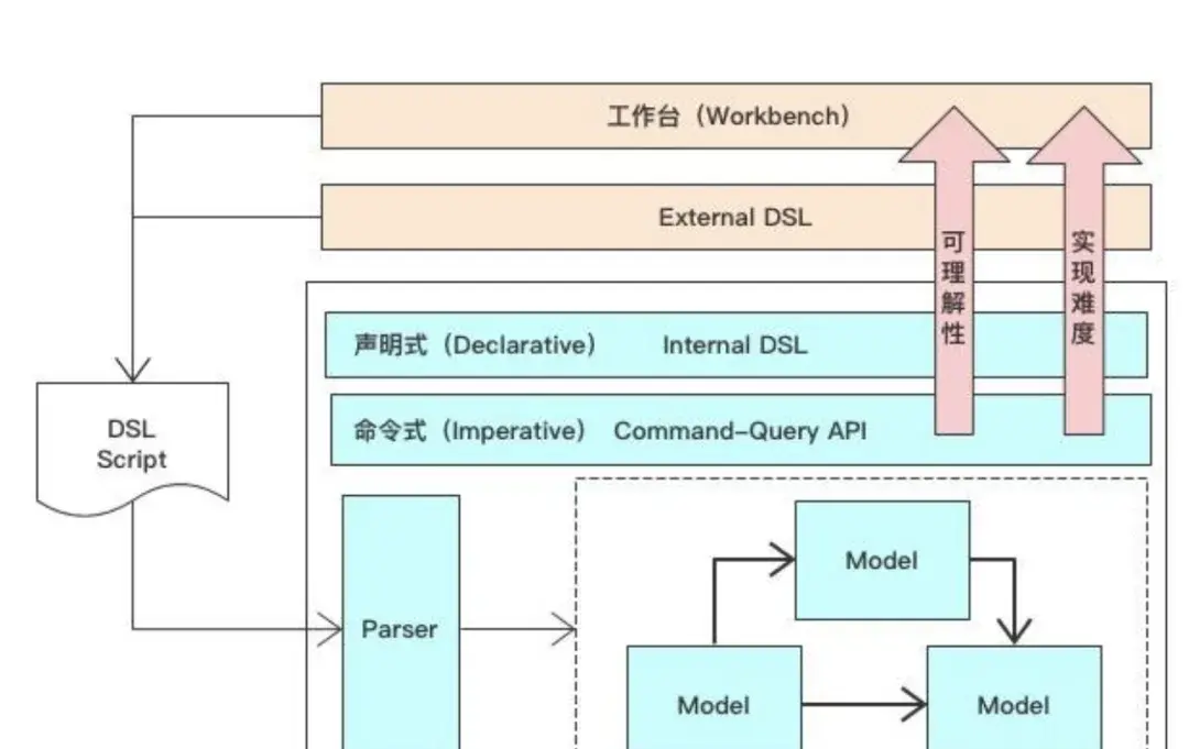 AI 时代，有哪些开源文档解析工具？ - 知乎