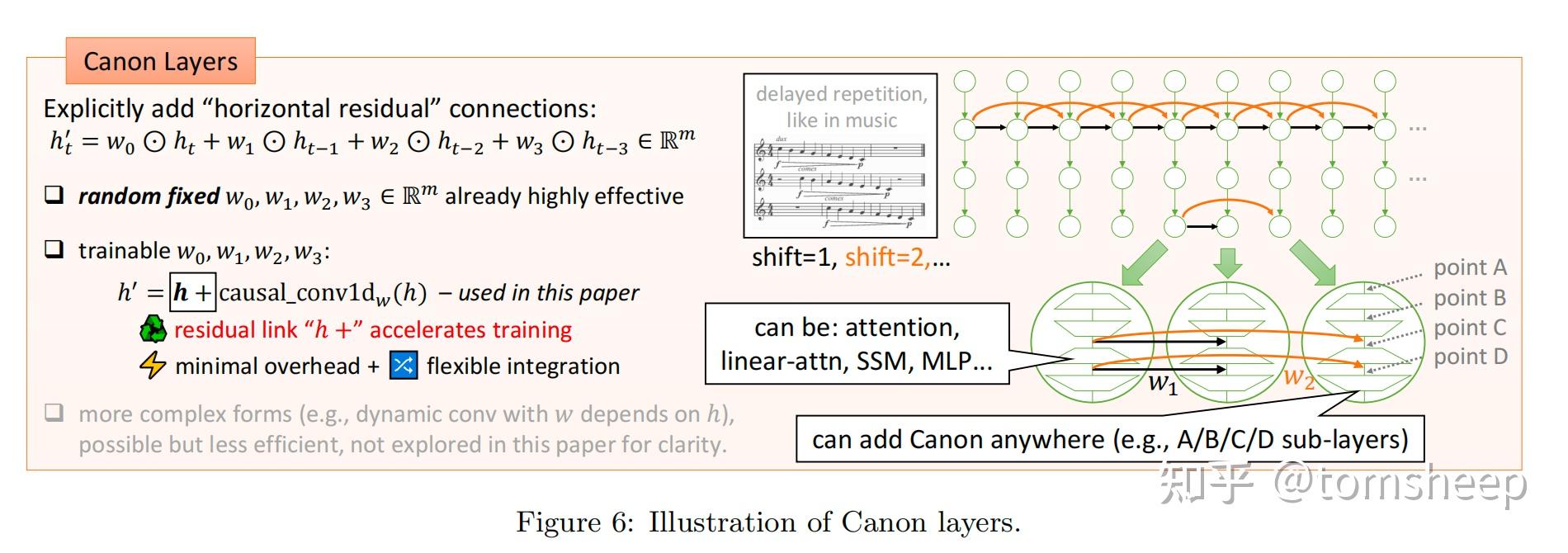 如何评价Physics of Language Models系列研究？ - 知乎