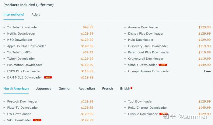 比较几种流媒体下载软件：Y2mate Downloader (Y2mate.ch), StreamFab, Audials, PlayOn ...