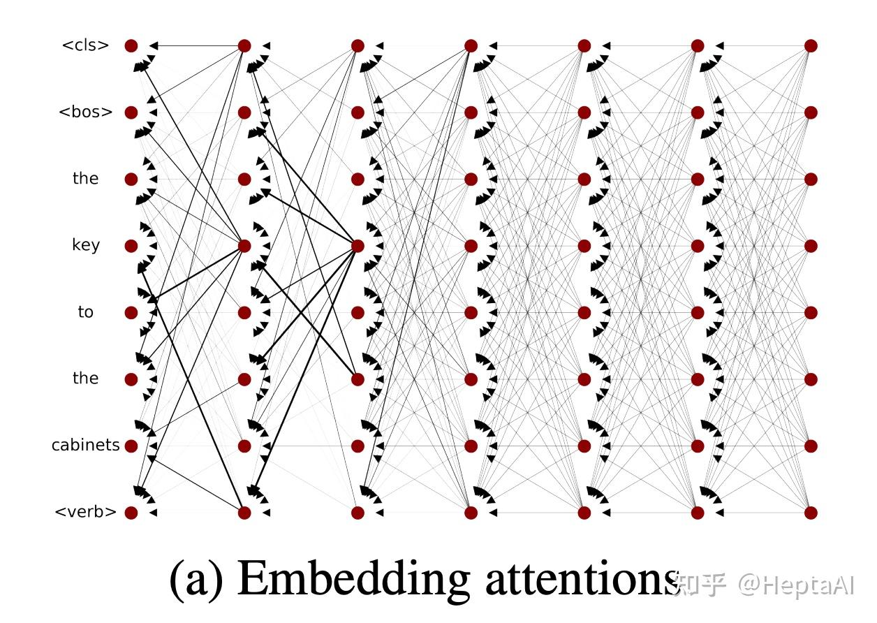 如何可视化图象中的attention map? - 知乎