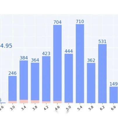 AIGC 席卷 AI 顶会：ICLR 2023 论文得分出炉，扩散模型研究暴增 - 知乎