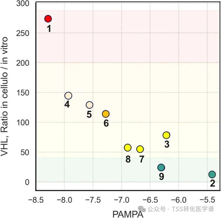 【JMC】 VHL-PROTAC 连接子对细胞通透性的构效探究 - 知乎