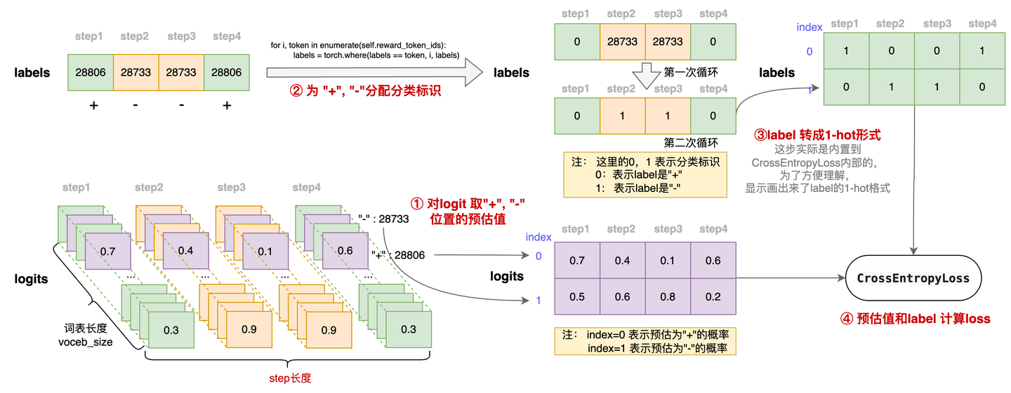 OpenRLHF源码解读：理解PRM(过程奖励模型)训练过程 - 知乎