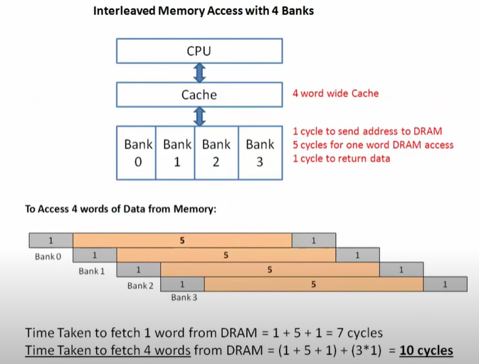 Dram interleaving - 知乎