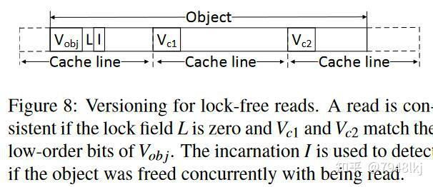 深入理解RDMA单边操作——SIGMOD'23论文精读 - 知乎