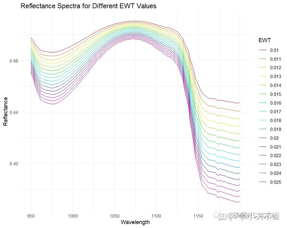 辐射传输模型—Prosail（四） - 知乎