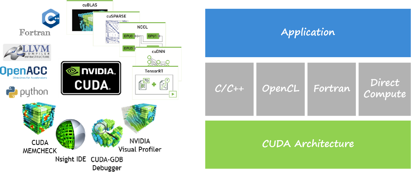 GPU 架构与 CUDA 关系 - 知乎