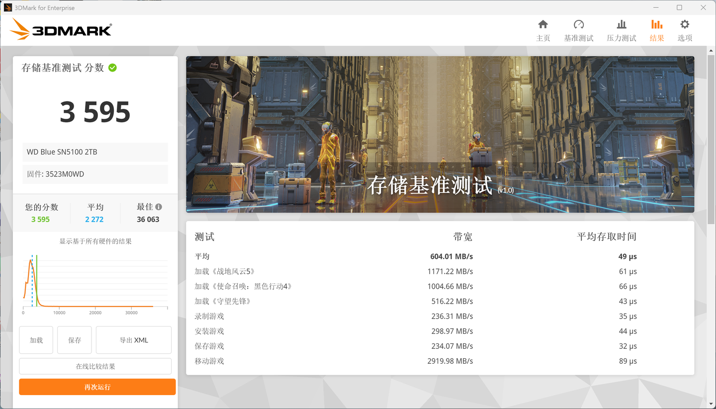 闪迪 WD Blue SN5100：顺读 7100MB/s，随写 1300K IOPS 的 PCIe 4.0 次旗舰 - 知乎