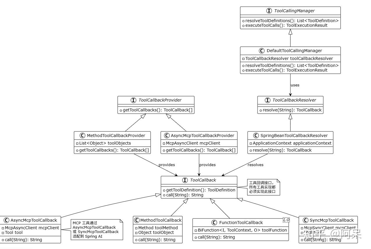 spring-ai 和 solon-ai 哪个用起来更简便？ - 知乎